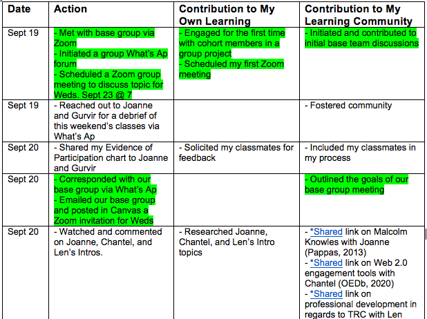 Contribution to the learning community – Part 1 – Kathryn Truant CDA ...